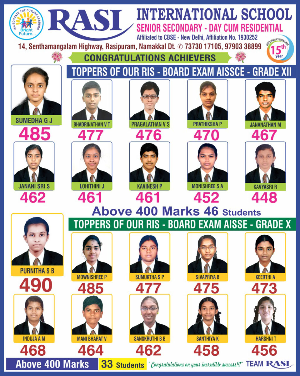 Toppers of our RIS 2022 – RASI INTERNATIONAL SCHOOL